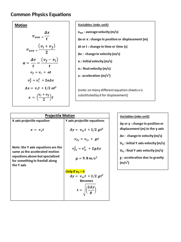 Essential Physics Equations Guide | PDF | Refraction | Force