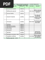 TNPCB Orange Category Explained | PDF | Waste | Hazardous Waste