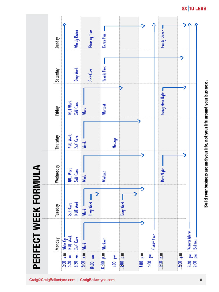 Perfect Week Formula Schedule | PDF