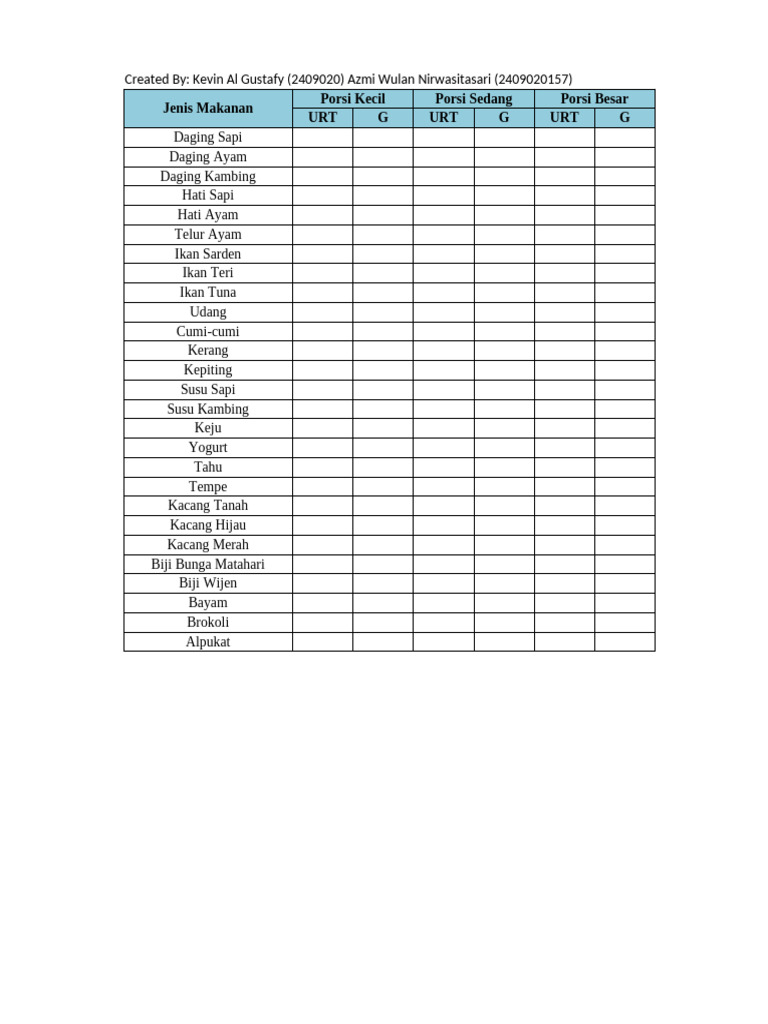 SQ-FFQ - Group 4 | PDF