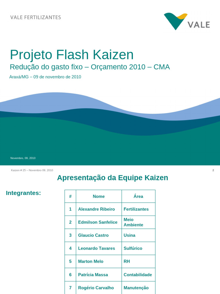 Flash Kaizen - Redução Do Gasto Fixo 2010 | PDF | Business | Economia ...