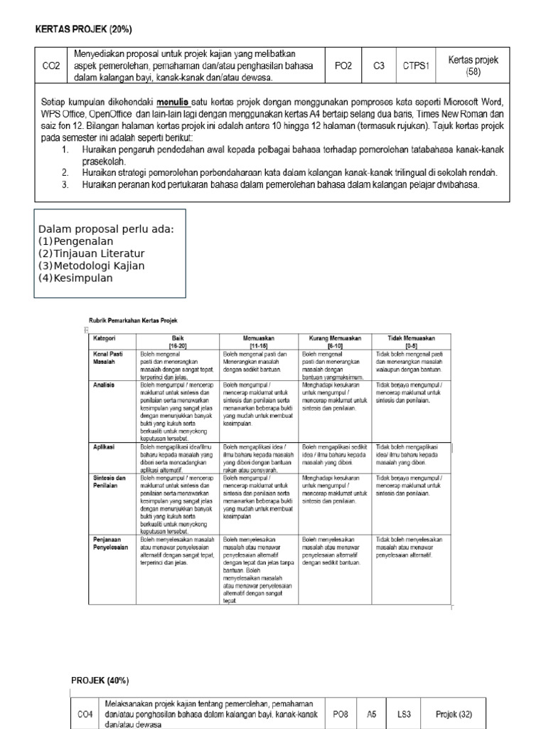 Kertas Projek, Projek, & Pembentangan | PDF