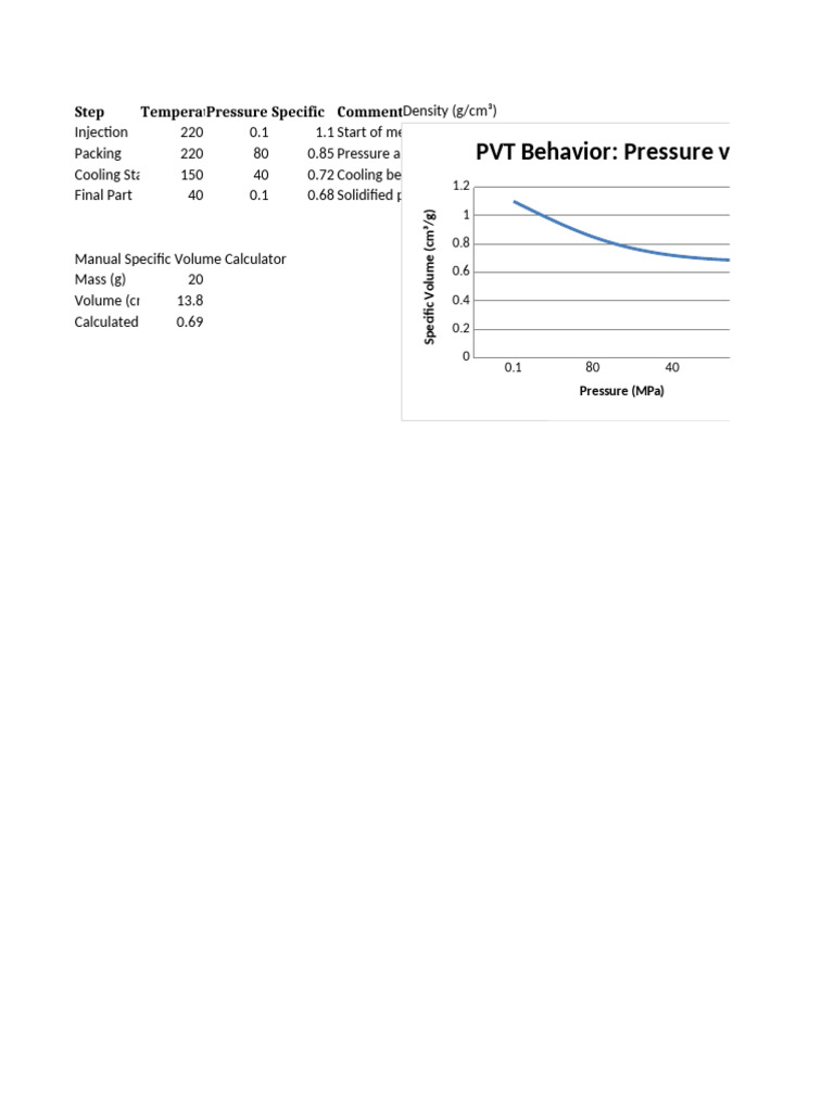 PVT Calculator | PDF