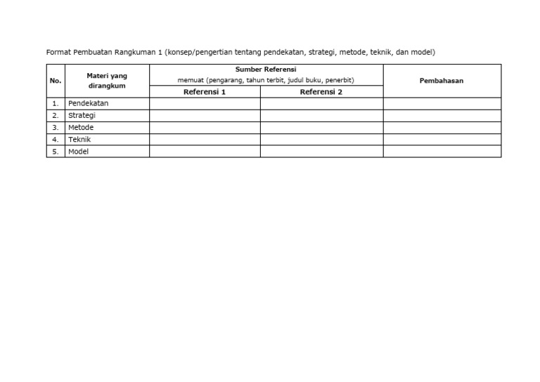 Format Pembuatan Rangkuman 1 | PDF