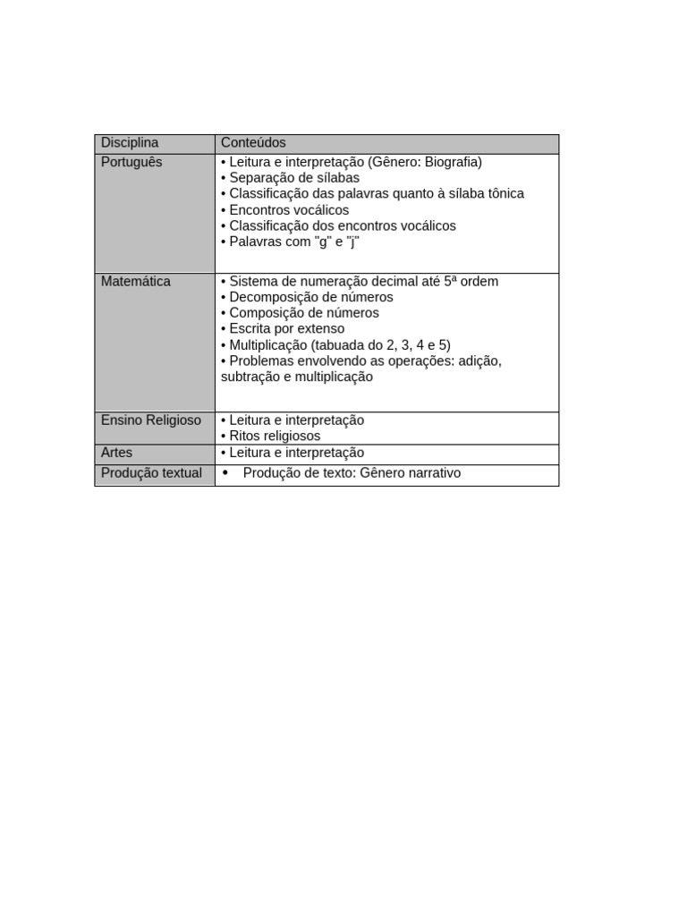 Tabela Conteudos Disciplinas | PDF