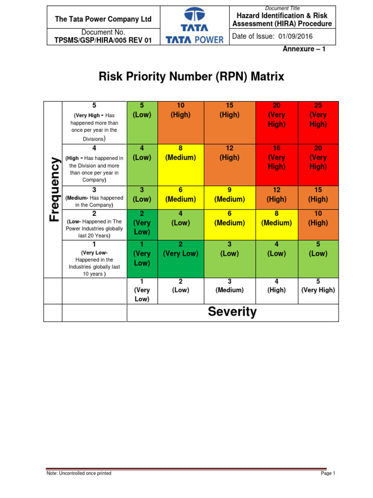 GSP - 05 - HIRA - Procedure - HIRA Format | PDF | Risk | Occupational ...
