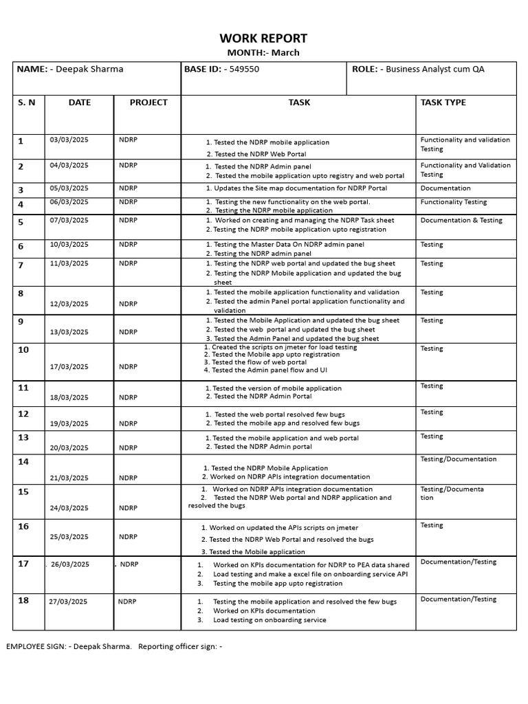 Deepak Sharma Report March 2025 PDF | PDF | Mobile App | Application Software