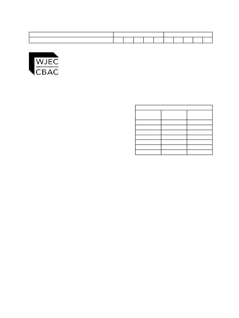 Specimen QP - Unit 2 WJEC Chemistry A-Level | PDF | Chemical Reactions | Nuclear Magnetic Resonance