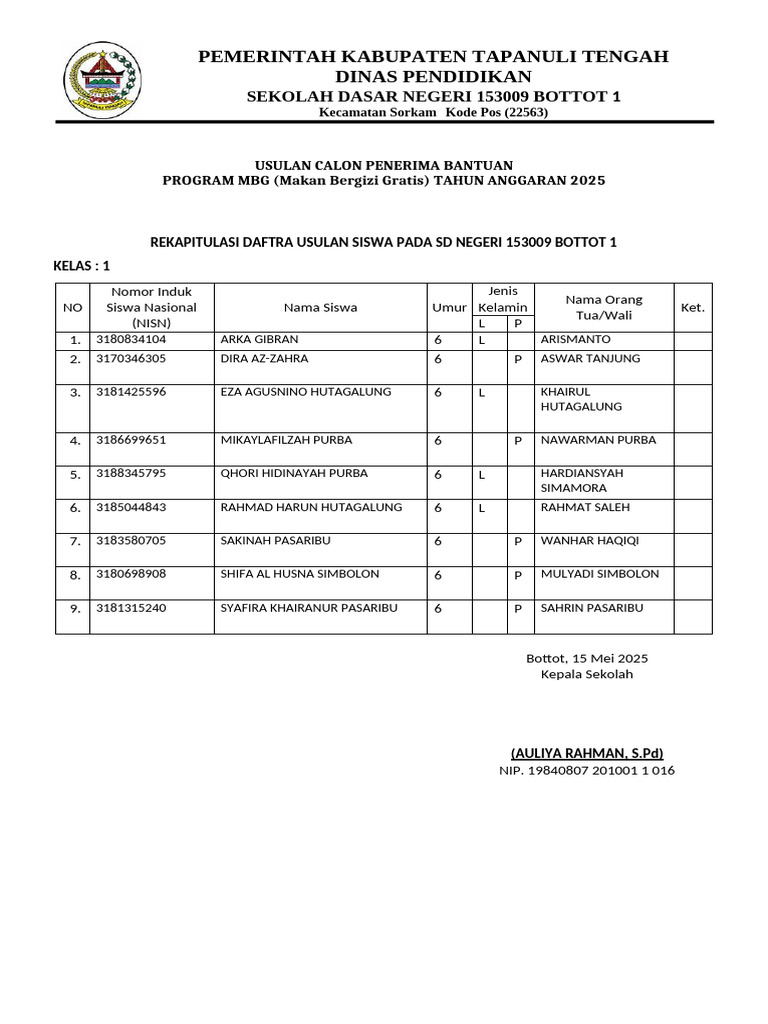 Rekapitualsi Data Usulan Bantuan MBG 2025 SD Bottot 1 | PDF