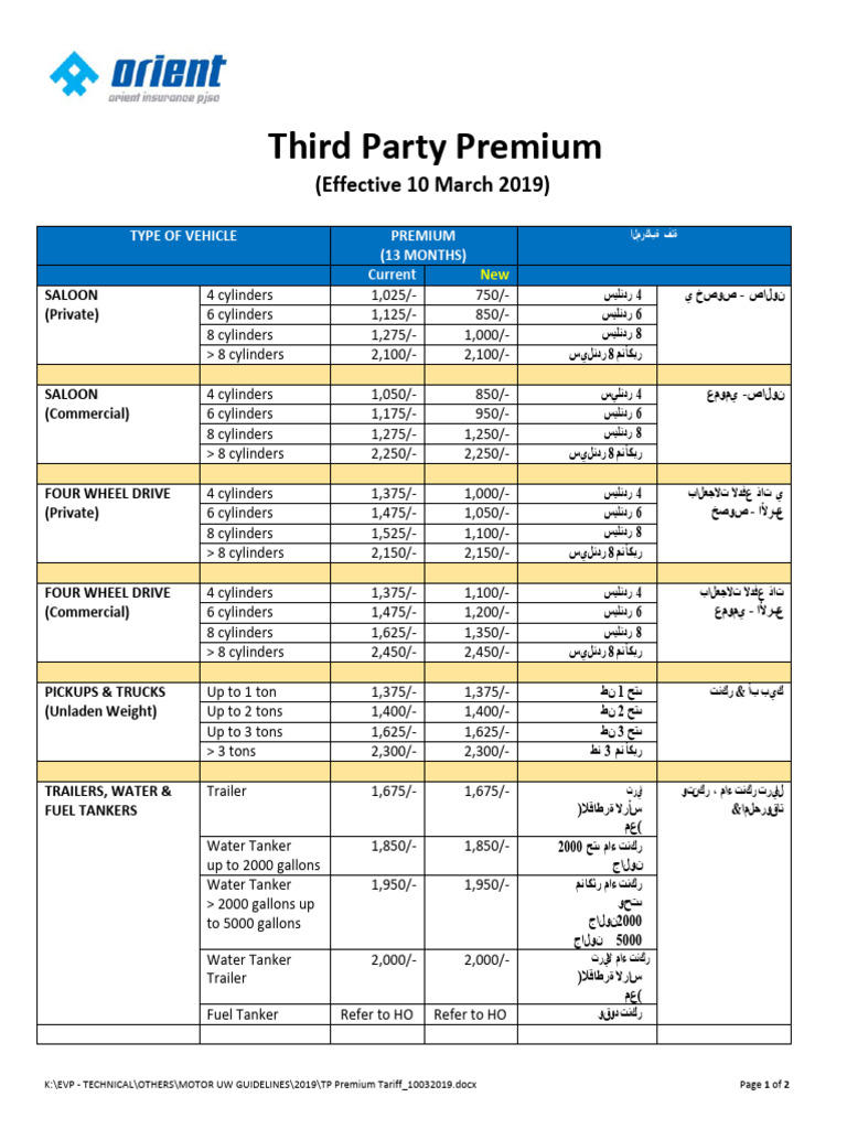Third Party Premium Tariff - 10032019 | PDF | Land Vehicles | Motor Vehicle