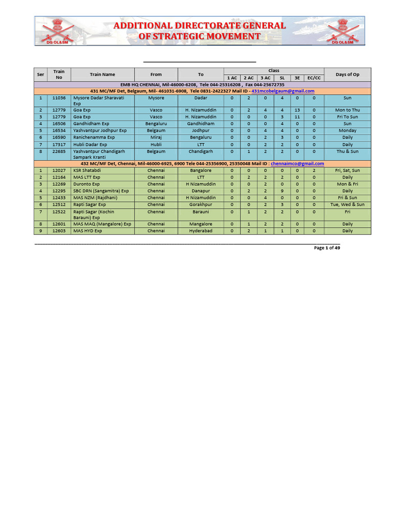 DDQ Train Quota List 2025 PDF | PDF | Rolling Stock | Rail Transport