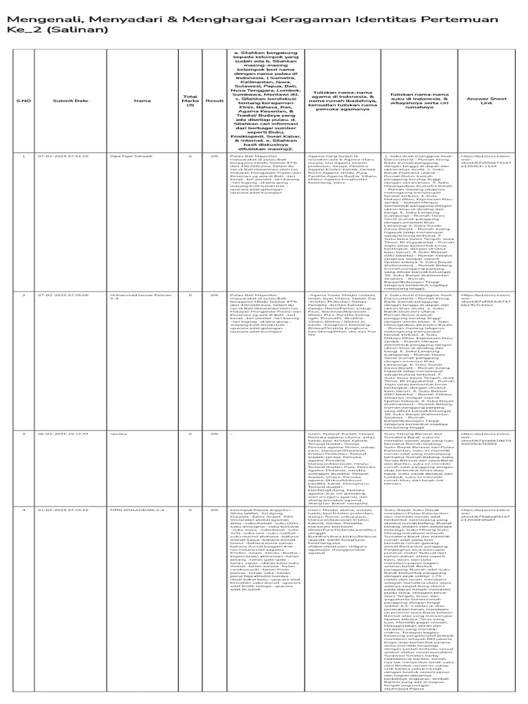 X_4 Mengenali, Menyadari & Menghargai Keragaman Identitas | PDF