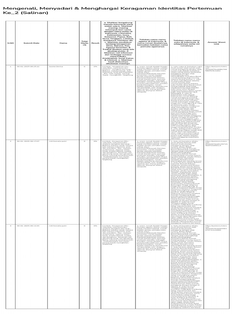 X - 6 Mengenali, Menyadari & Menghargai Keragaman Identitas Pertemuan | PDF
