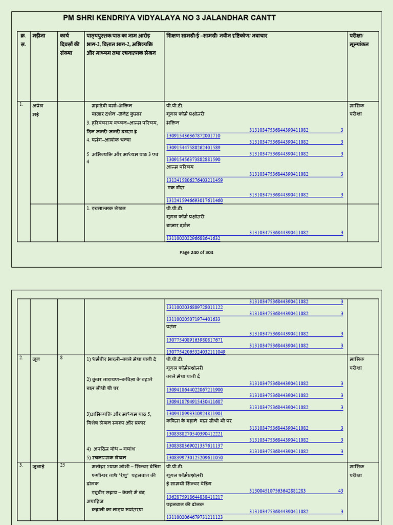 Class 12 Hindi Split Up Syllabus 2024-25 Summer Station KVS HQ-1 | PDF