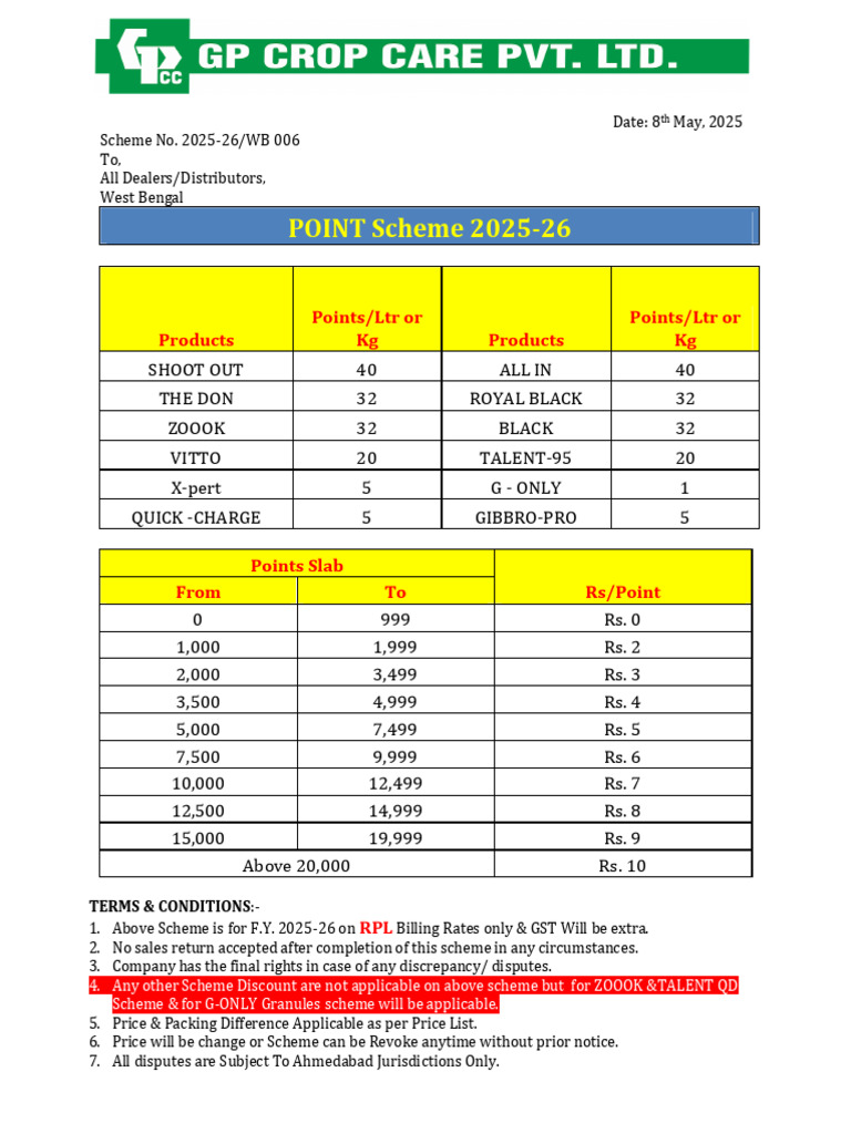 2025-26 WB006 Point Scheme | PDF