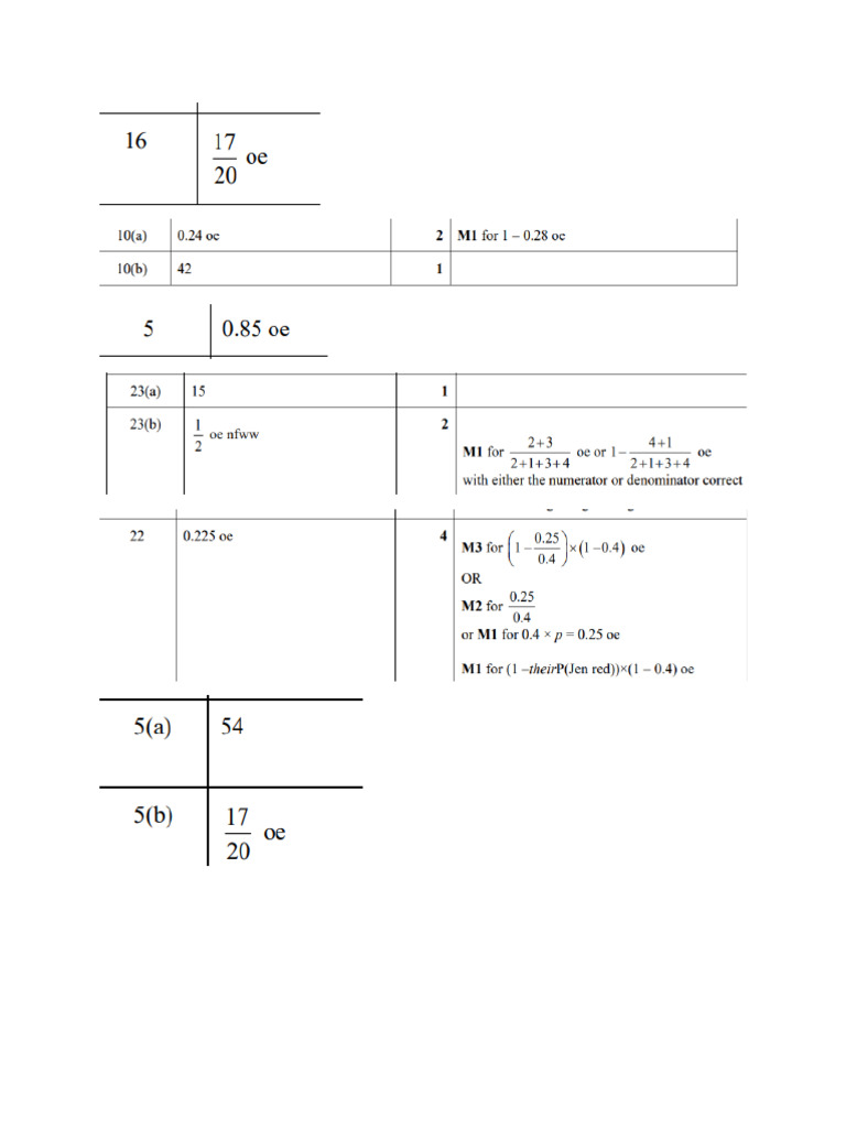 Probability p2 2019-2024 Marking Scheme (MS) | PDF