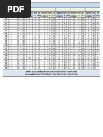 NSCA Poundage Chart | PDF