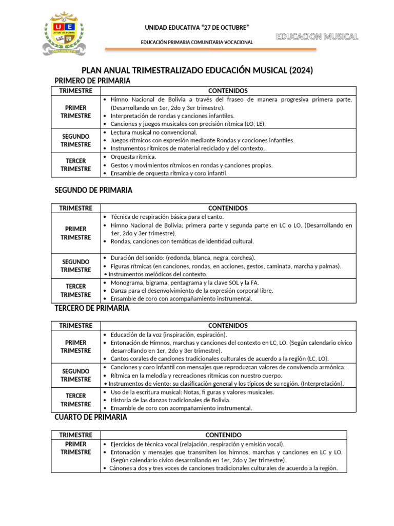 Contenidos Educacion Musical | PDF | Canciones | Ritmo