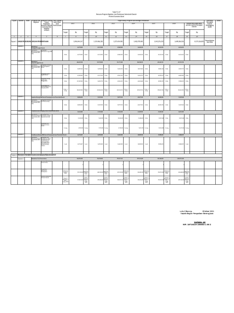 Tabel T.C 27 PEM RENSTRA | PDF