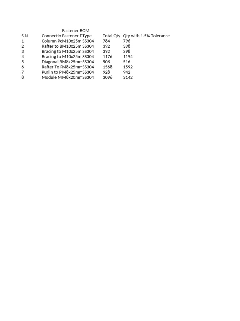 Mms Fastner - PNG | PDF