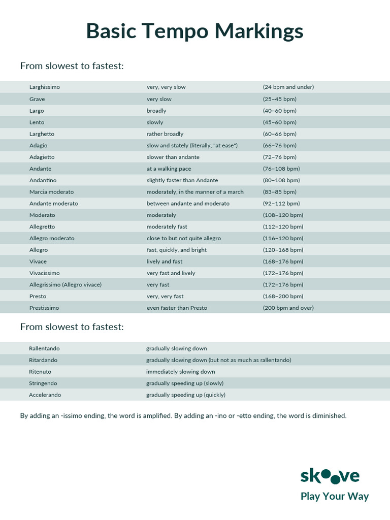 Italian Tempo Markings | PDF | Tempo | Musical Forms