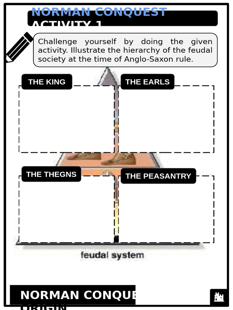 Sample KS3 Area 1 Norman Conquest Activity 1 | PDF