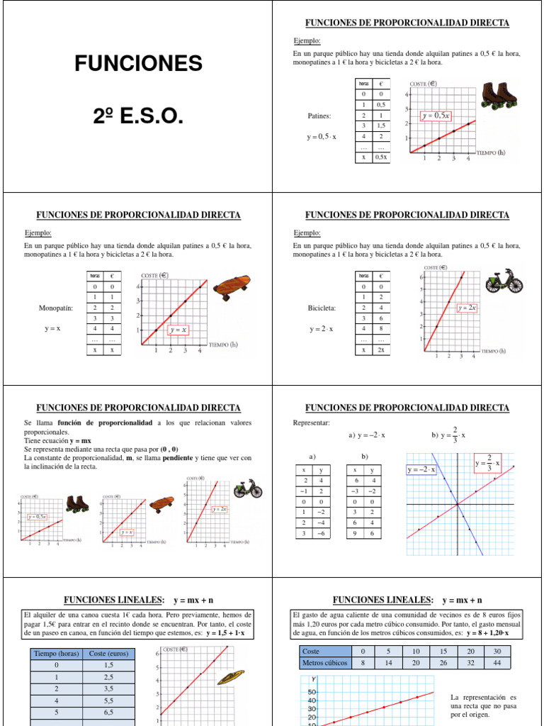 Funciones Lineales Ejemplos | PDF