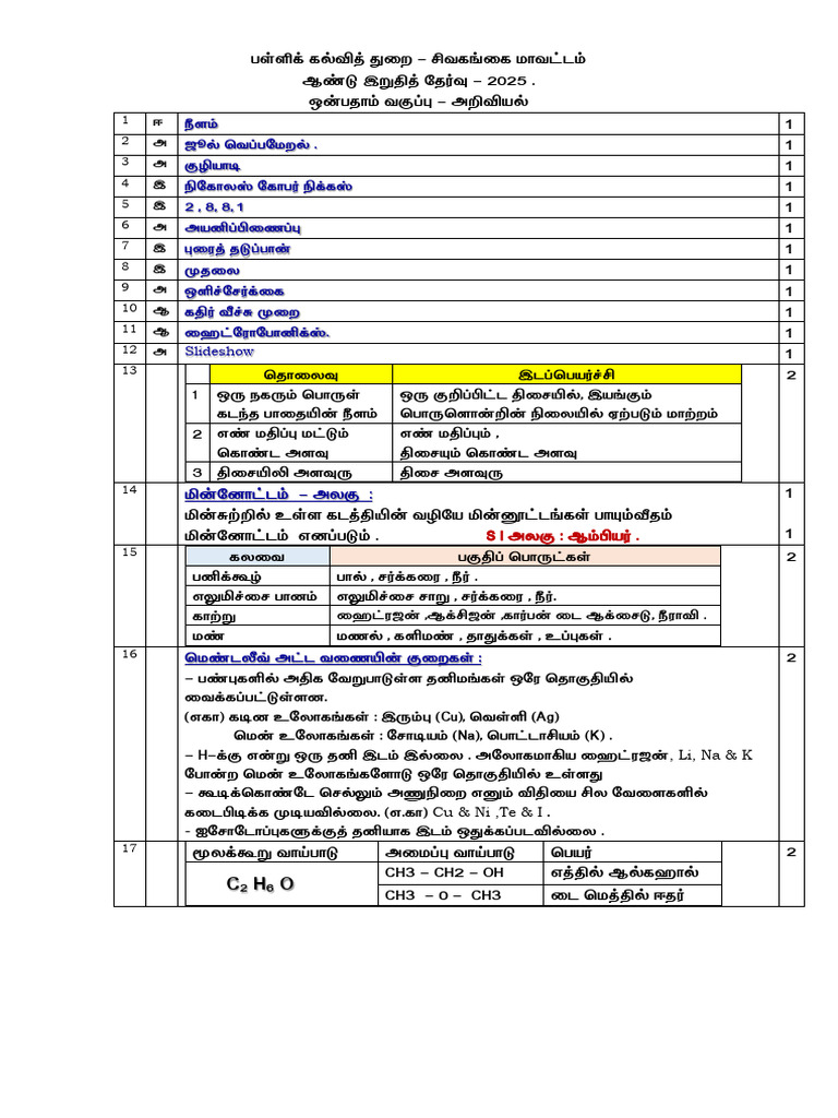 9 Sci Key Annual 2025 TM | PDF
