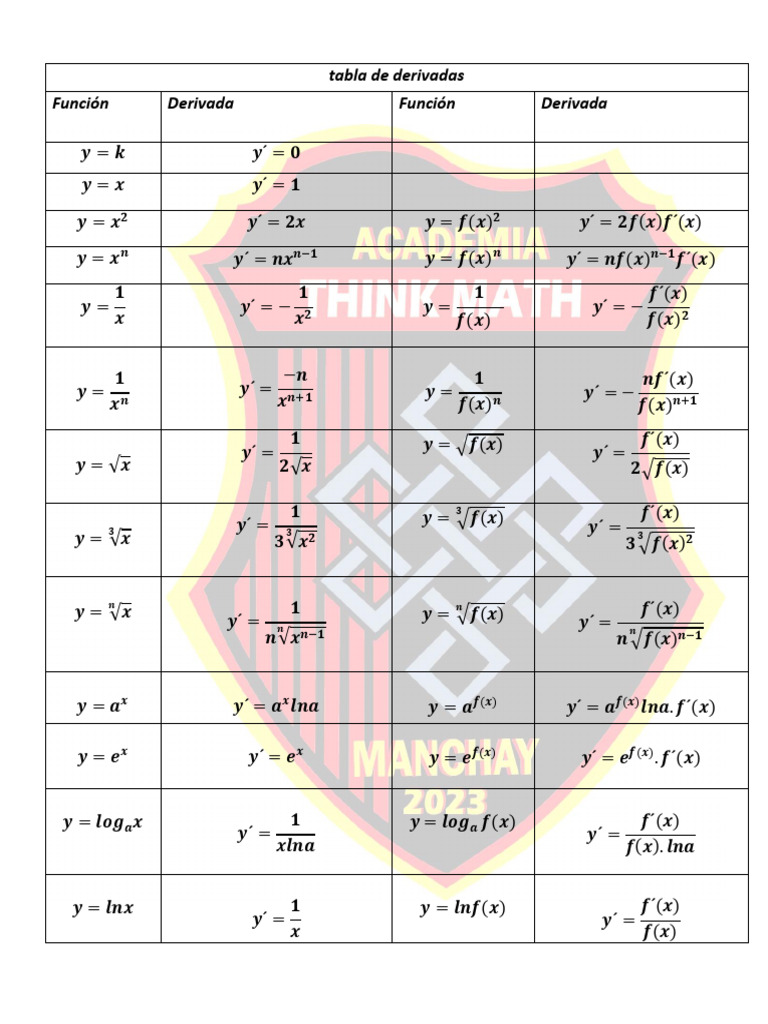 Tabla de Derivada G5 | PDF