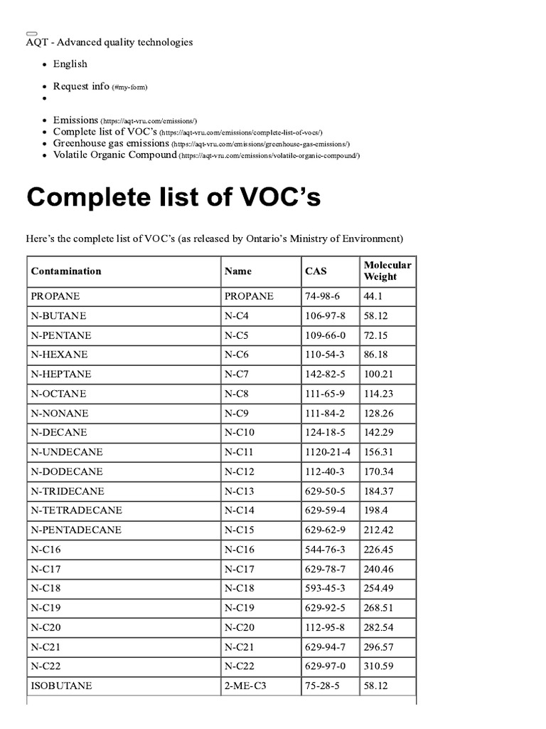 Complete List of VOC_s - AQT | PDF