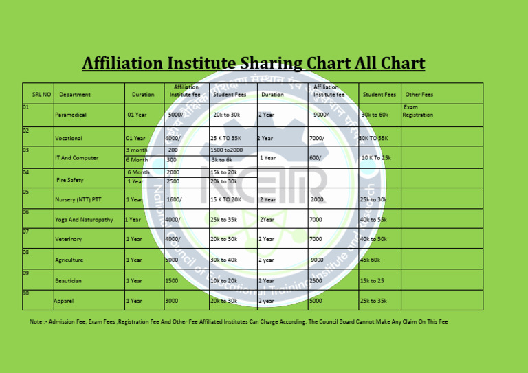 Affiliation Institute Fee Structure Chart | PDF