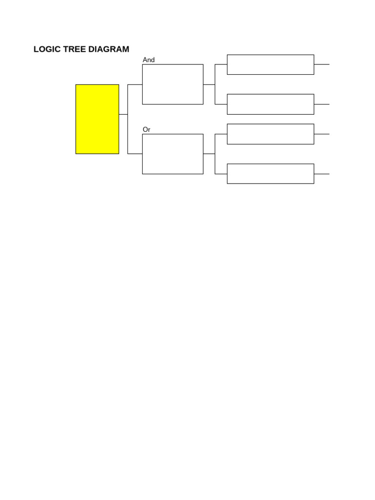 Latihan Logic Tree | PDF
