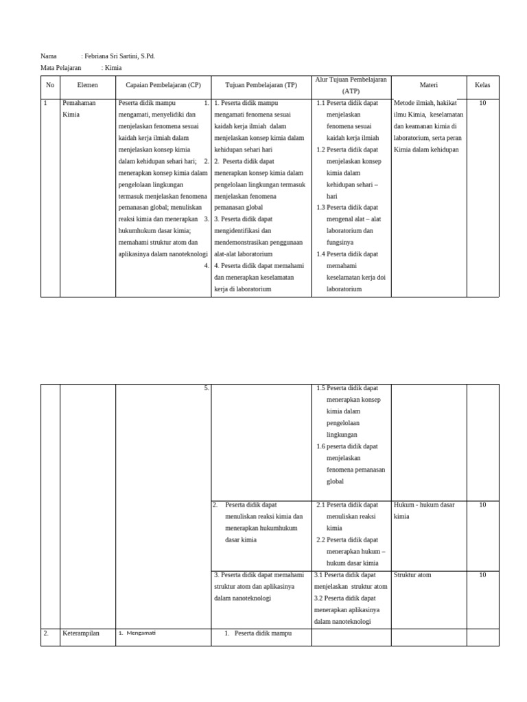 CP TP ATP Kimia X | PDF