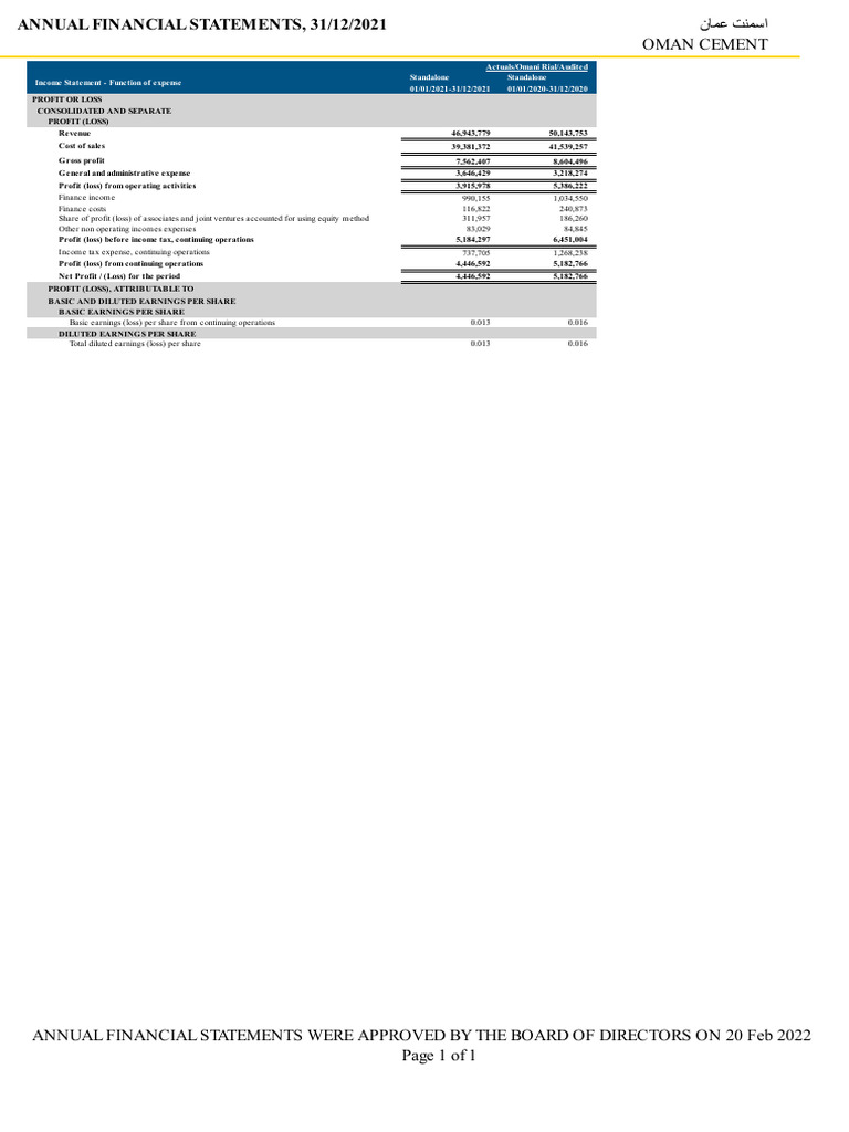 3 OCOI IncomeStatement 24022022 44 | PDF | Expense | Income Statement