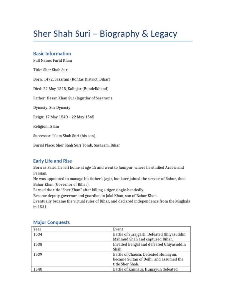 Sher Shah Suri Biography | PDF