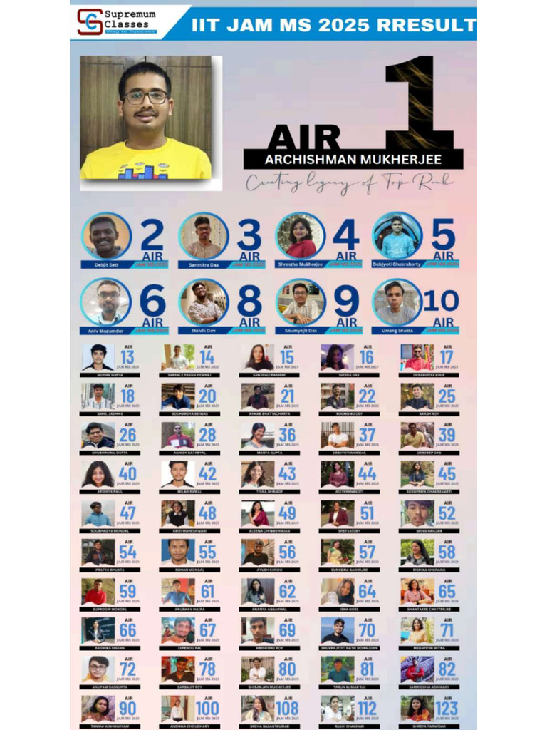 PSA - PSB Detailed Solution 2025 Supremum Classes | PDF | Matrix (Mathematics) | Eigenvalues And ...