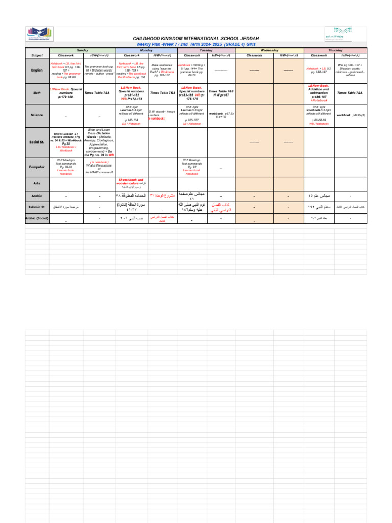 Week 7 - 2024-2025 - GRADE 4 G | PDF | Learning | Linguistics