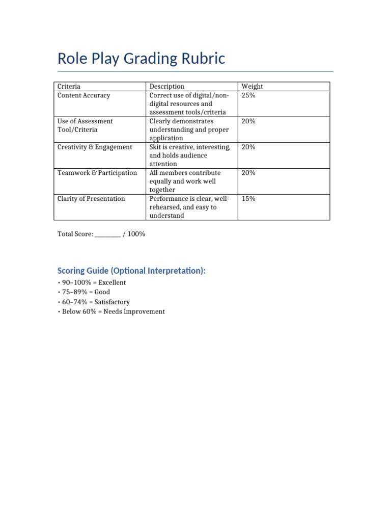 Role Play Grading Rubric | PDF