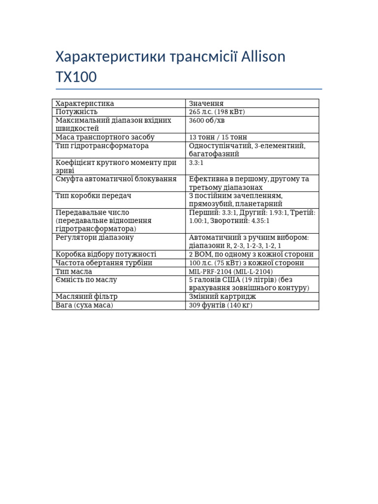 Allison TX100 Characteristics | PDF
