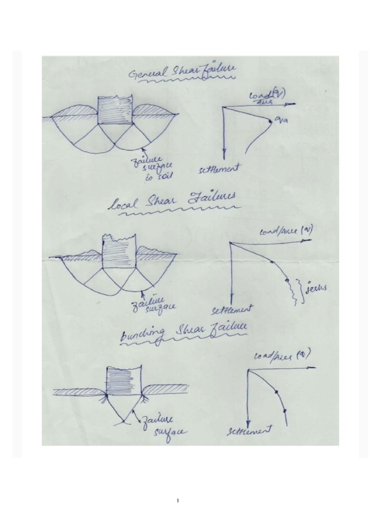 Shear Failures | PDF