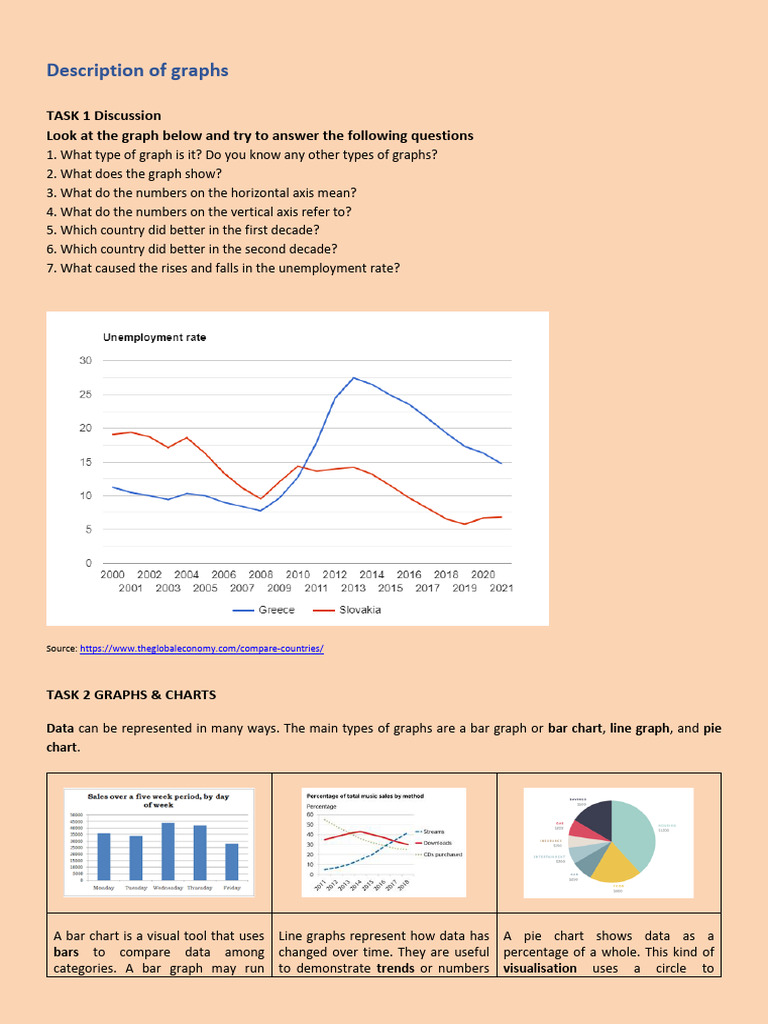 Description of Graphs Handout 250203 154530 | PDF | Chart | Cartesian ...