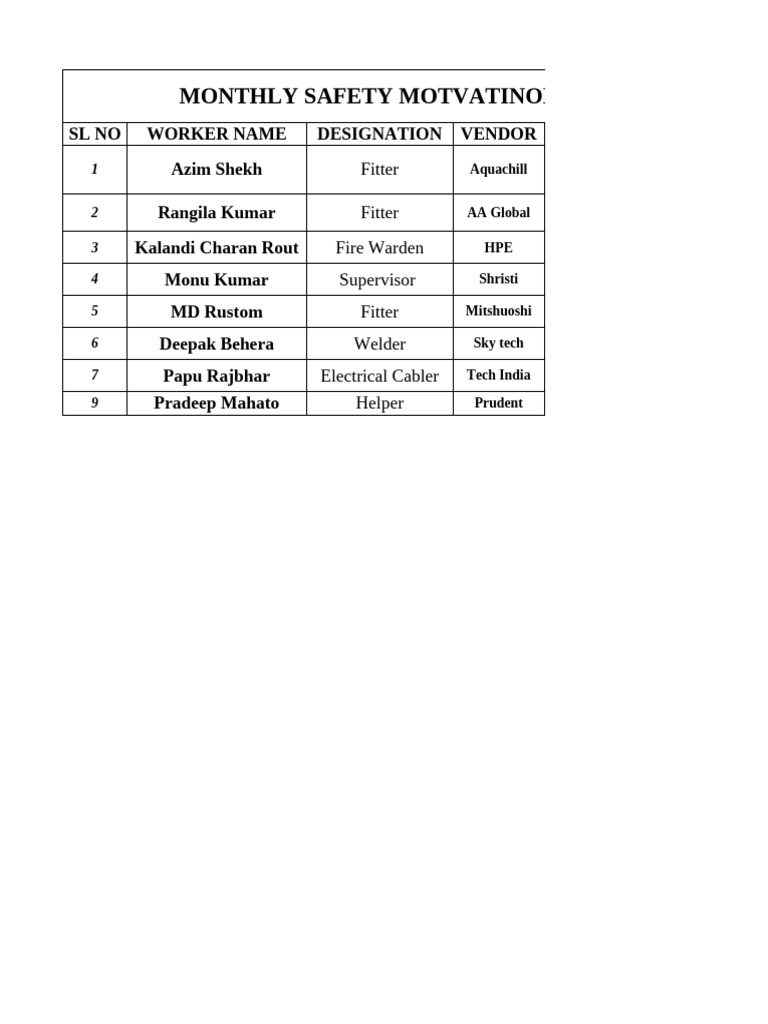 Motivational Program | PDF