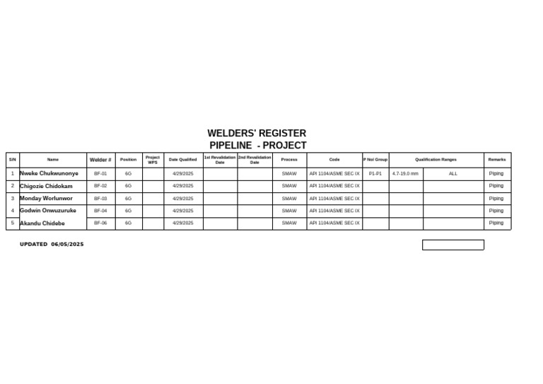 Welders Register Brownfield | PDF