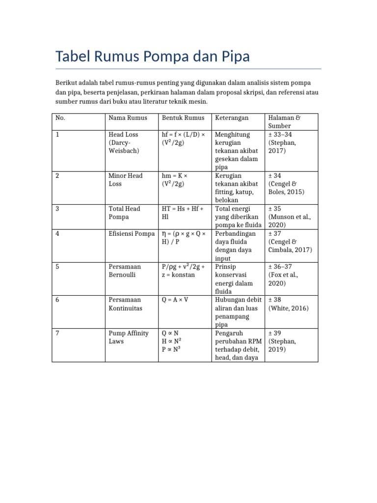 Tabel Rumus Pompa Dan Pipa | PDF
