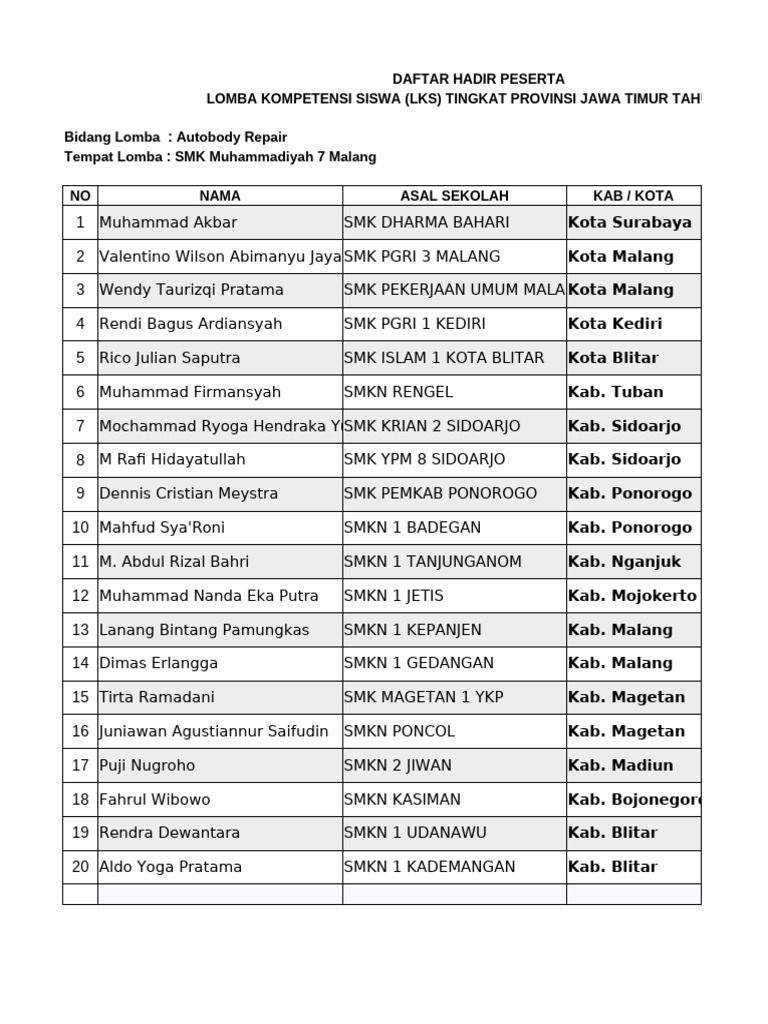 Data Pembimbing Dan Peserta Autobody Repair Update | PDF