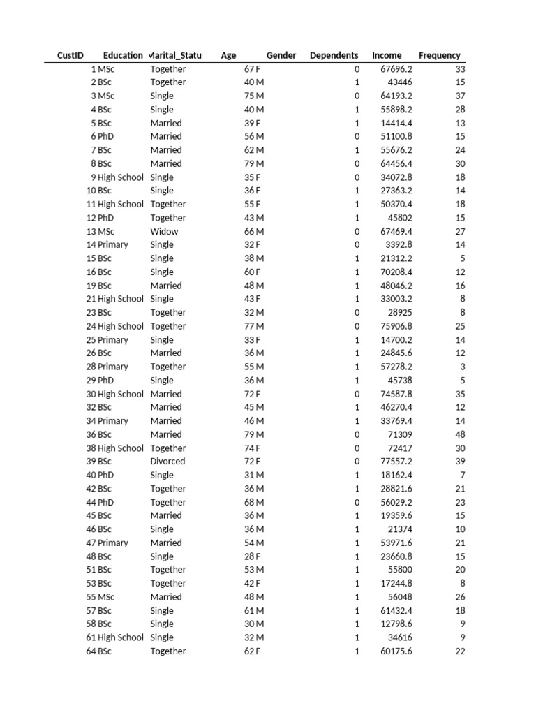 MEA - DATASET (Students 2025) - Scoring | PDF | Bachelor Of Science | Academic Degree