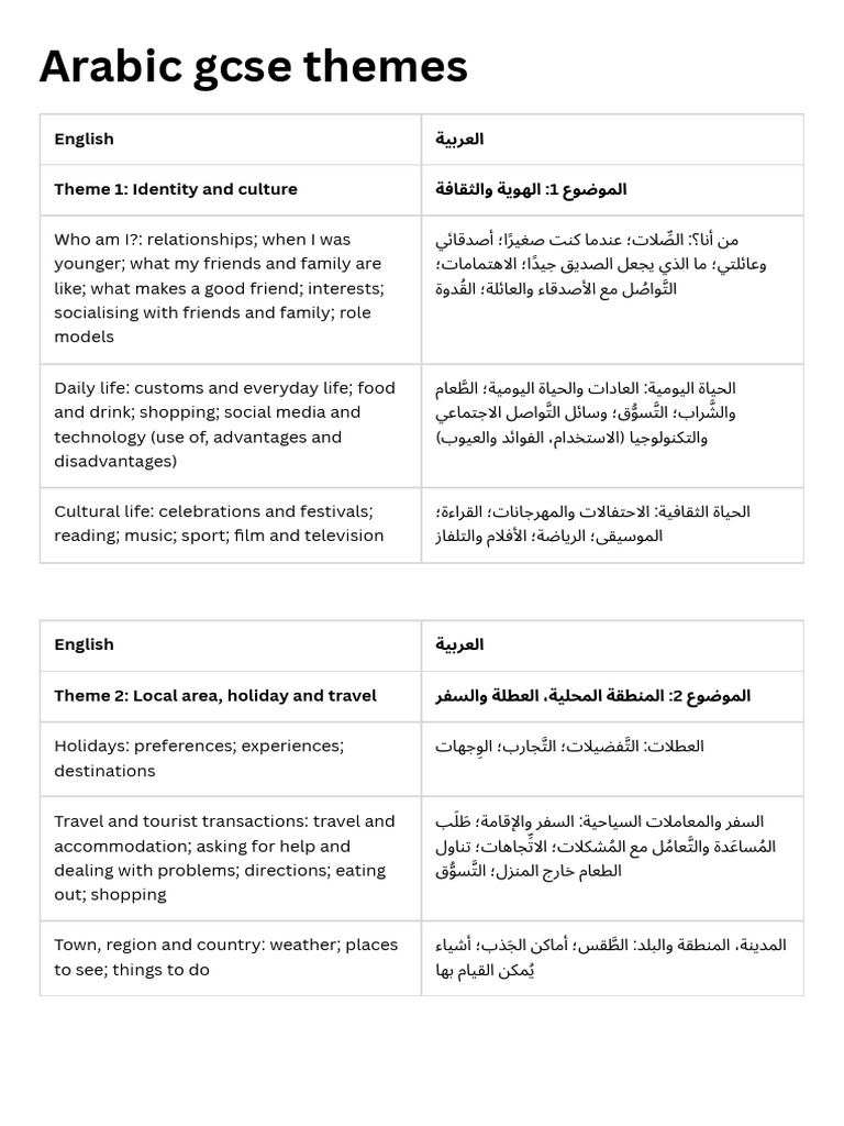 Arabic gcse themes (1) | PDF