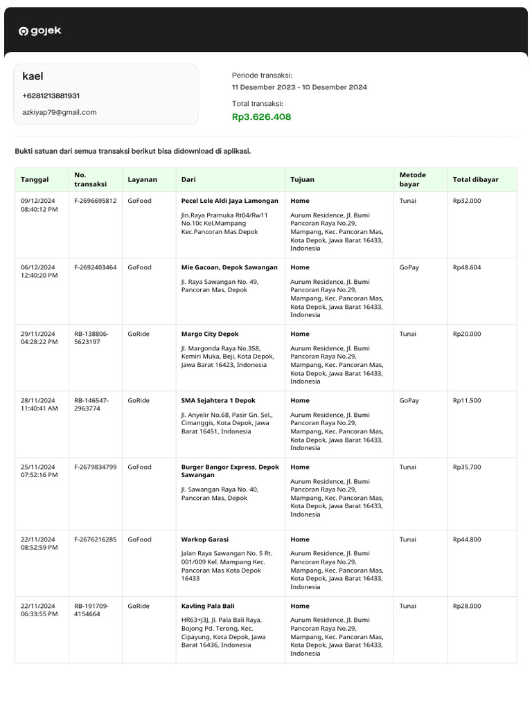 Riwayat Transaksi Gojek 111223-101224 | PDF