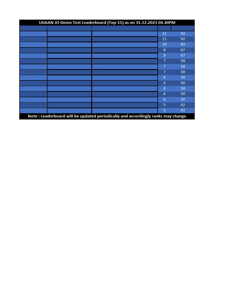 Leaderboard Format | PDF