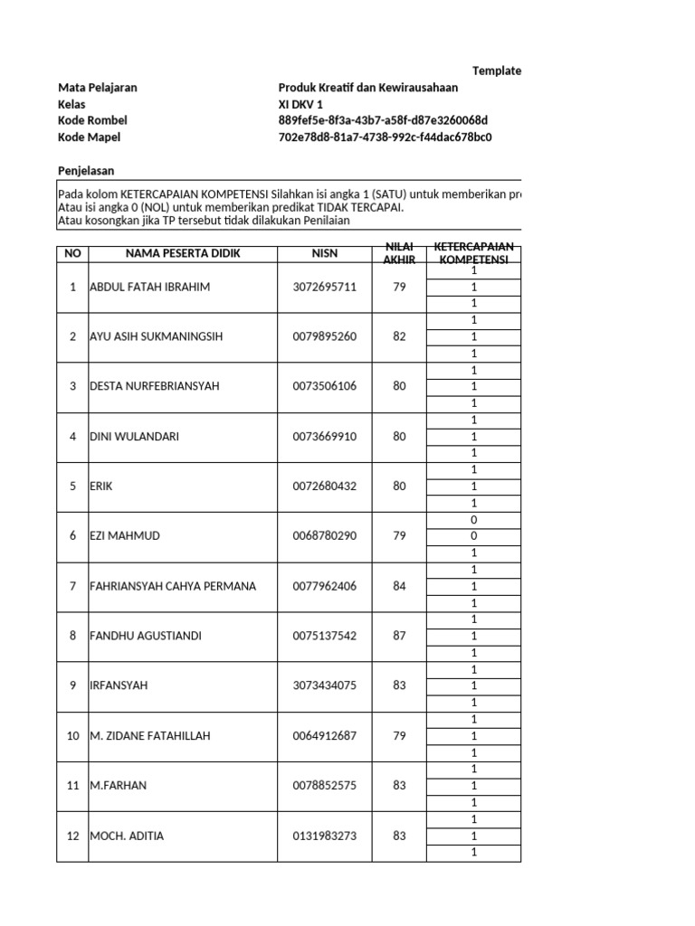 Template Nilai Akhir Mata Pelajaran Produk Kreatif Dan Kewirausahaan ...